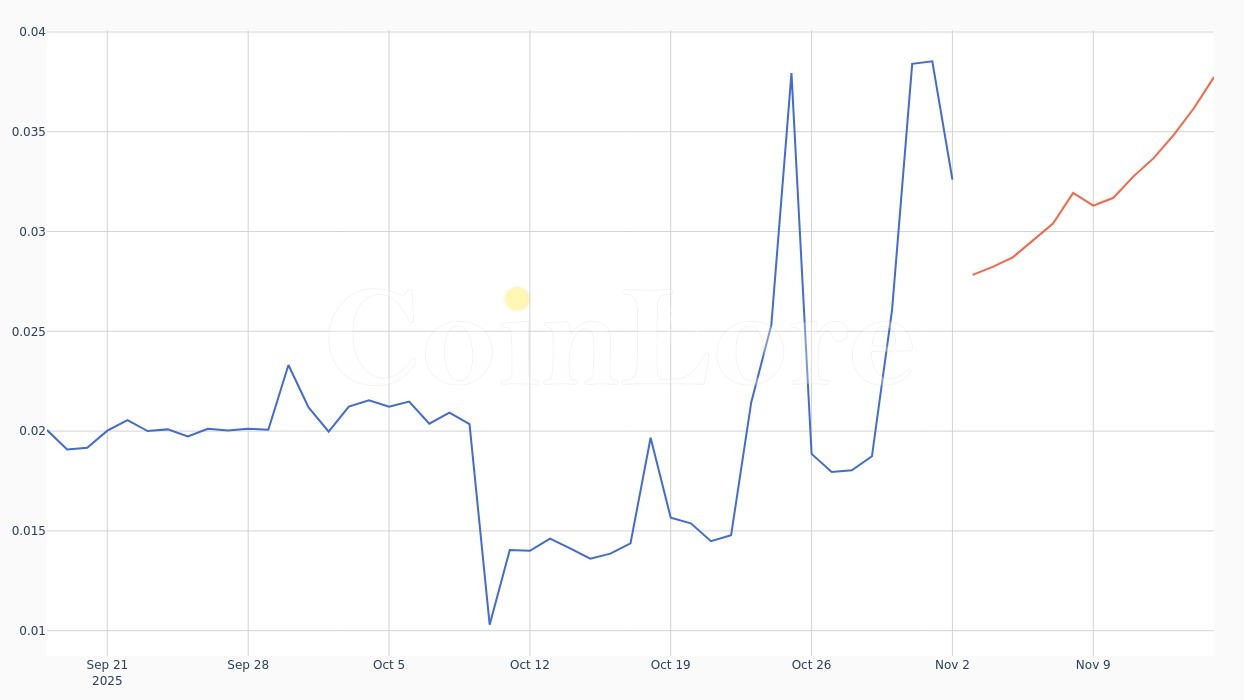Predicción del precio a corto plazo de pippin