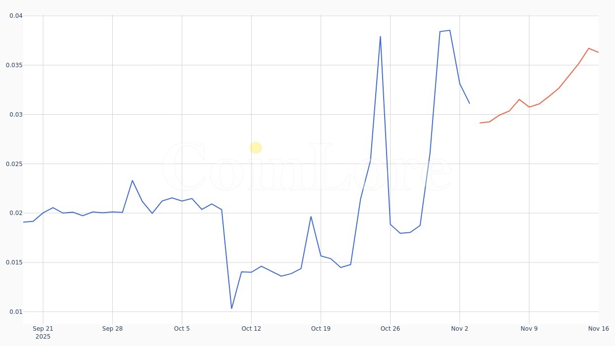 pippin kısa vadeli fiyat tahmini