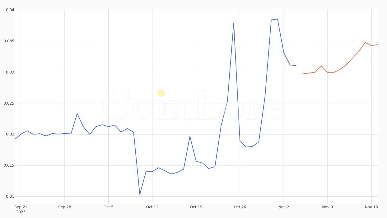 pippin краткосрочный прогноз курса