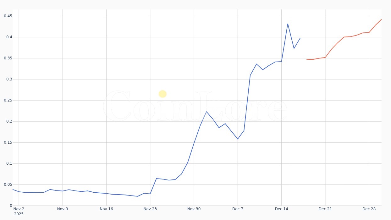 Predicción del precio a corto plazo de pippin