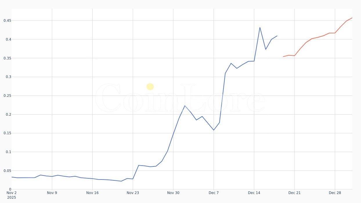 pippin краткосрочный прогноз курса