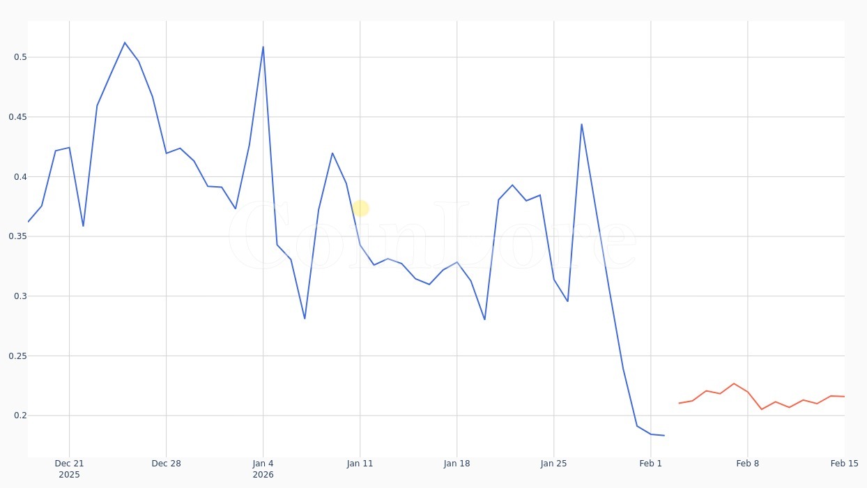 pippin краткосрочный прогноз курса