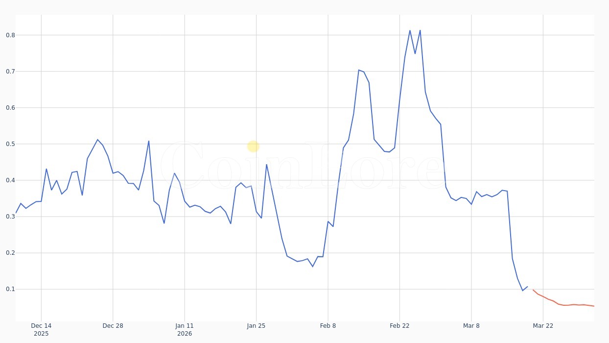 pippin краткосрочный прогноз курса
