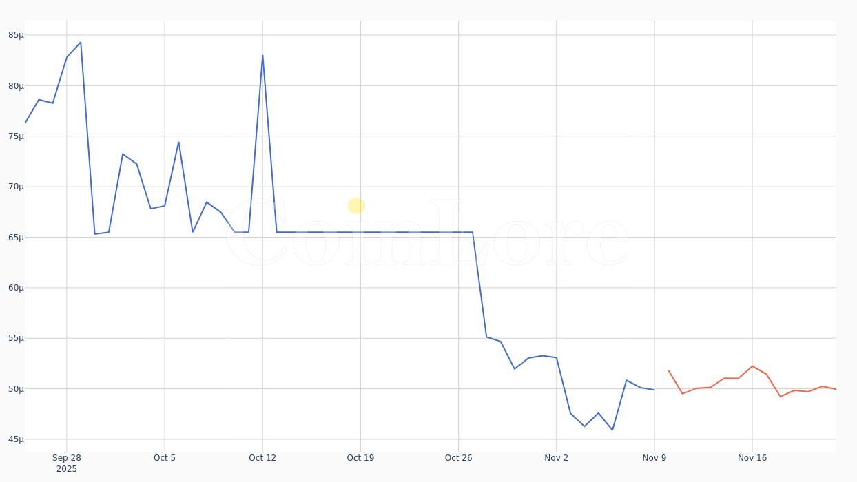 Pirate Blocks short-term price prediction