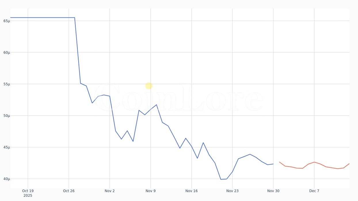 Pirate Blocks short-term price prediction