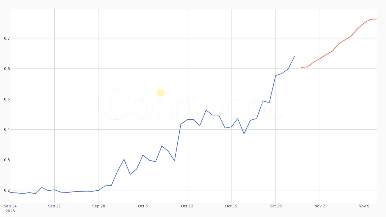 Predicción del precio a corto plazo de Pirate Chain