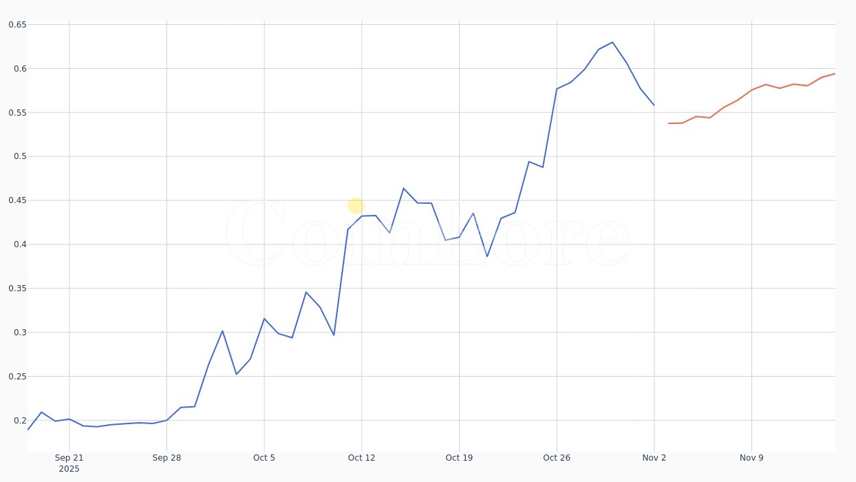Pirate Chain краткосрочный прогноз курса