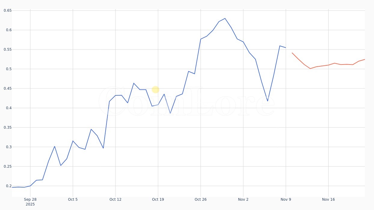 Pirate Chain short-term price prediction