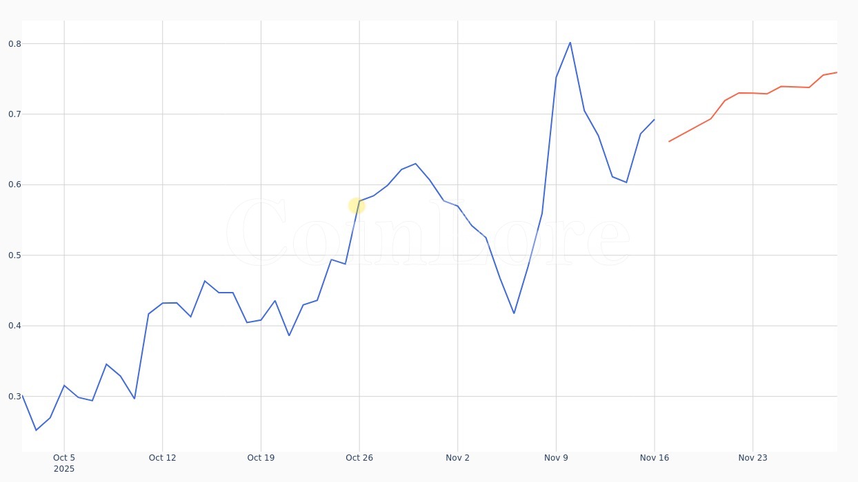 Pirate Chain short-term price prediction