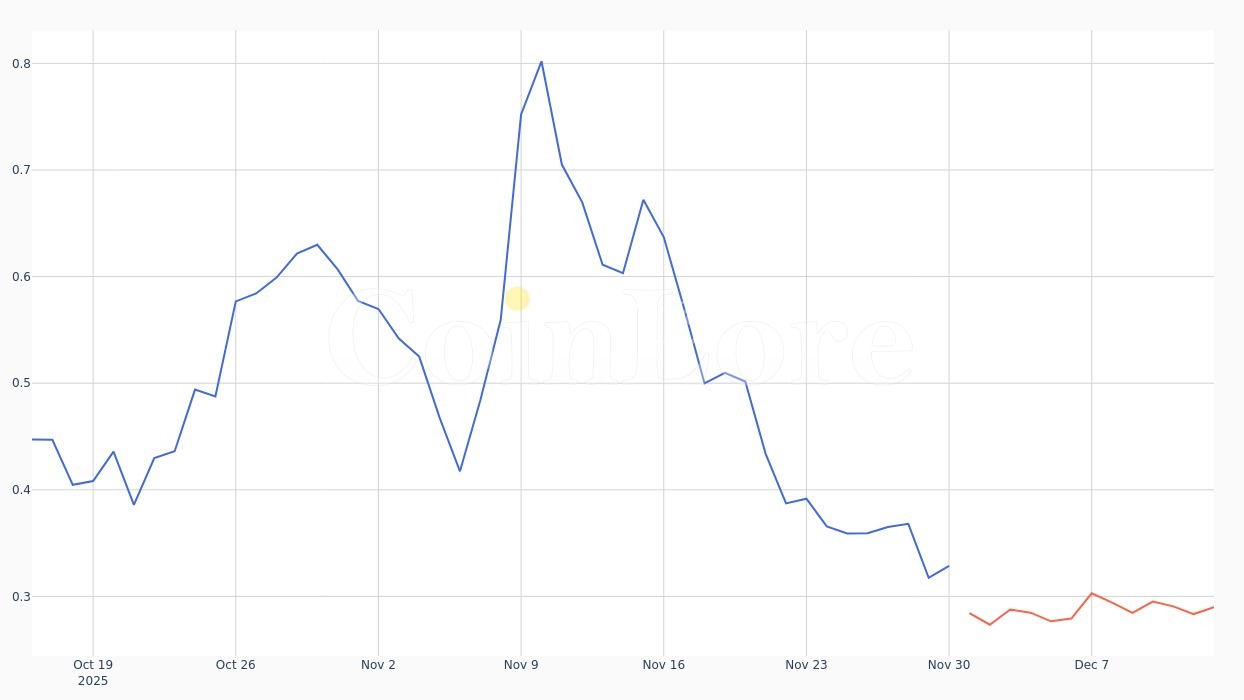 Pirate Chain short-term price prediction