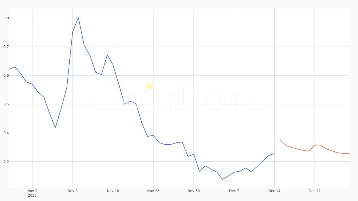 Predicción del precio a corto plazo de Pirate Chain