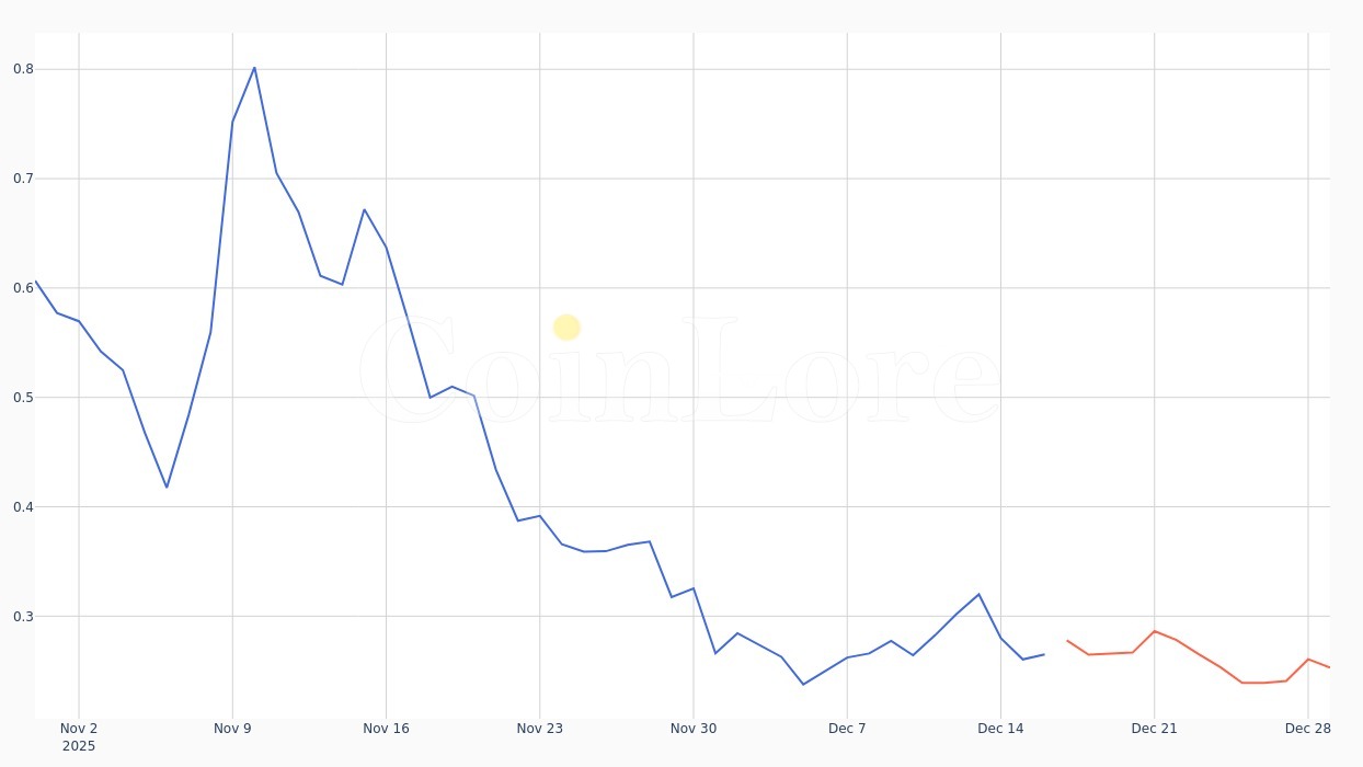 Pirate Chain краткосрочный прогноз курса