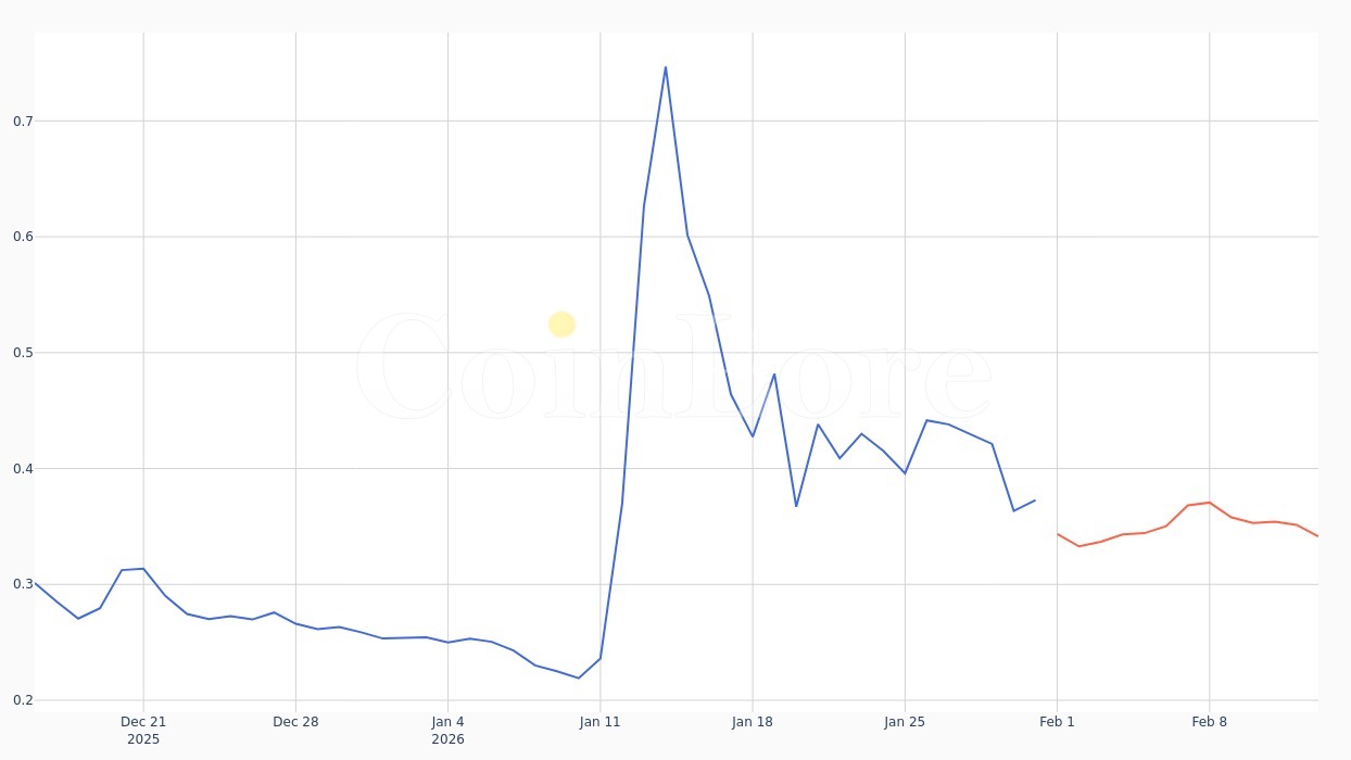 Pirate Chain краткосрочный прогноз курса