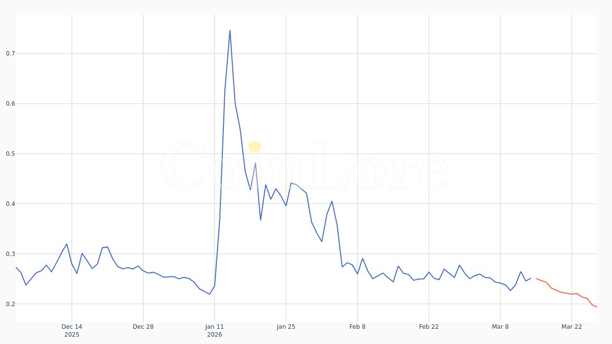 Predicción del precio a corto plazo de Pirate Chain