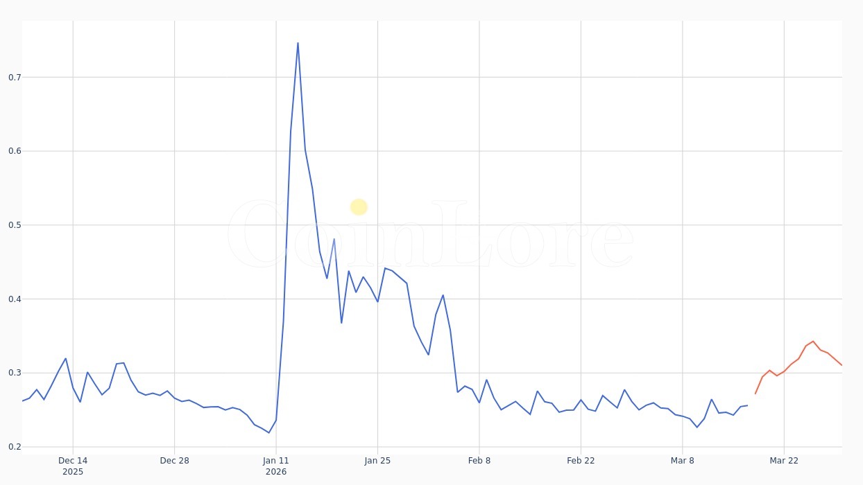 Pirate Chain краткосрочный прогноз курса