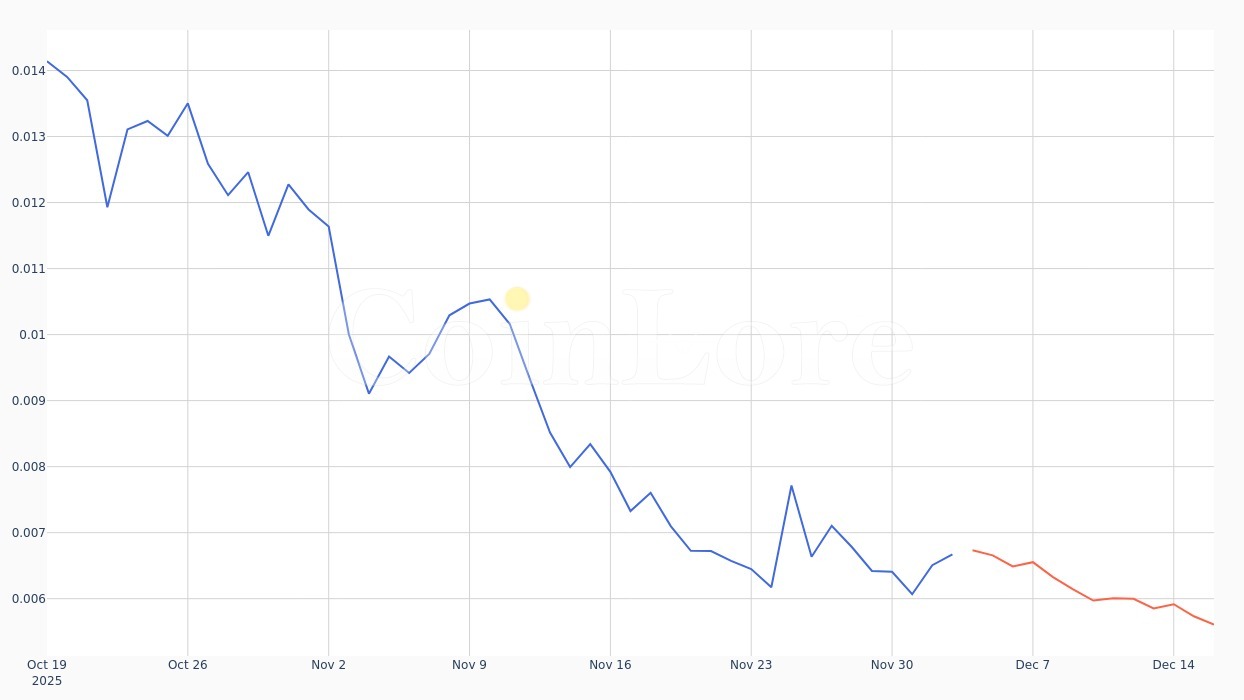 Pirate Nation краткосрочный прогноз курса
