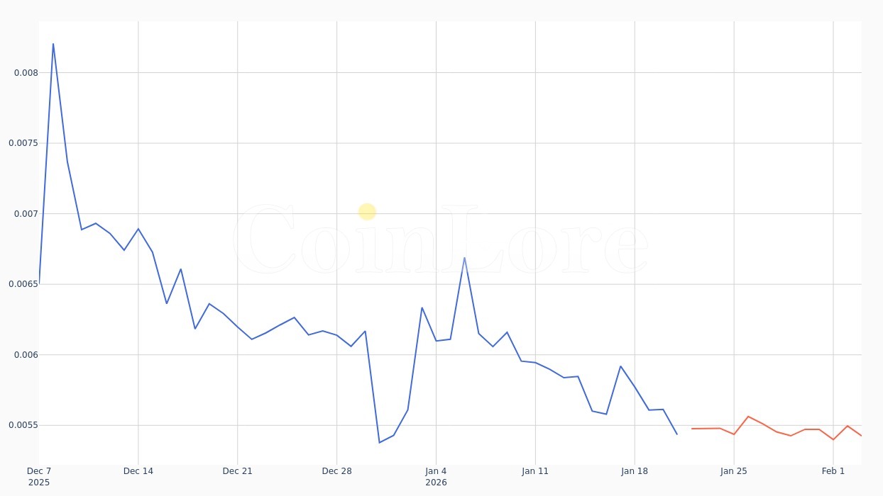 Pirate Nation краткосрочный прогноз курса