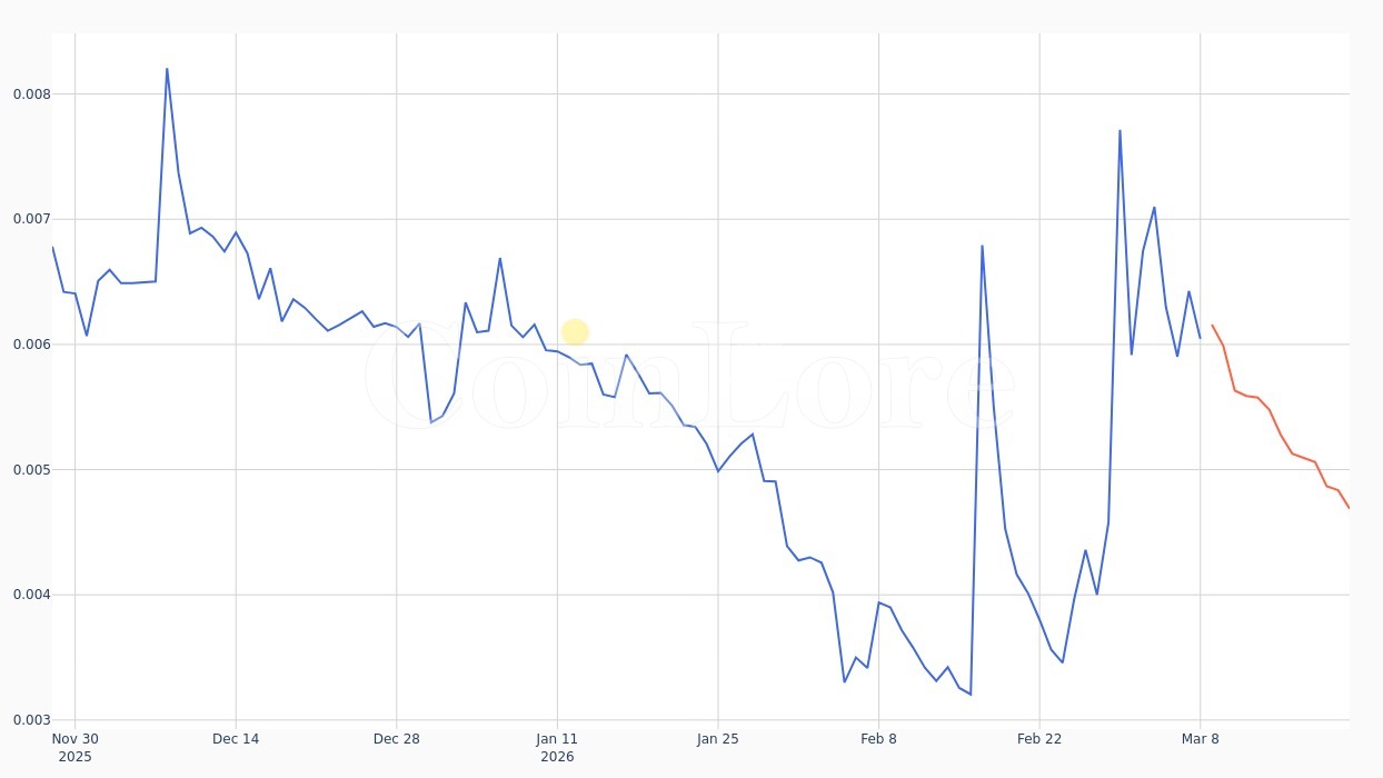 Pirate Nation краткосрочный прогноз курса