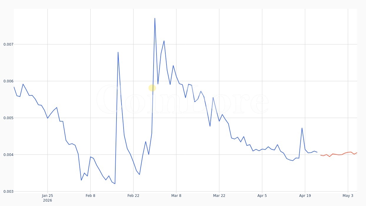 Pirate Nation краткосрочный прогноз курса