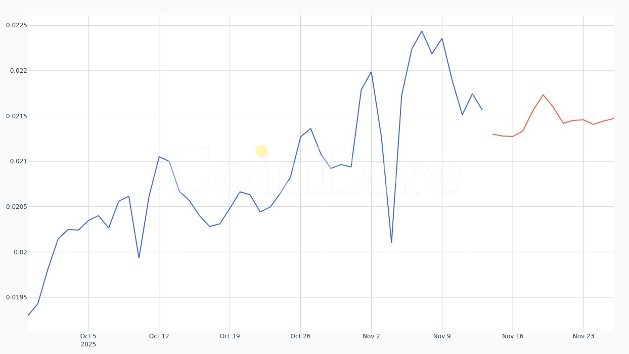 PirateCash short-term price prediction