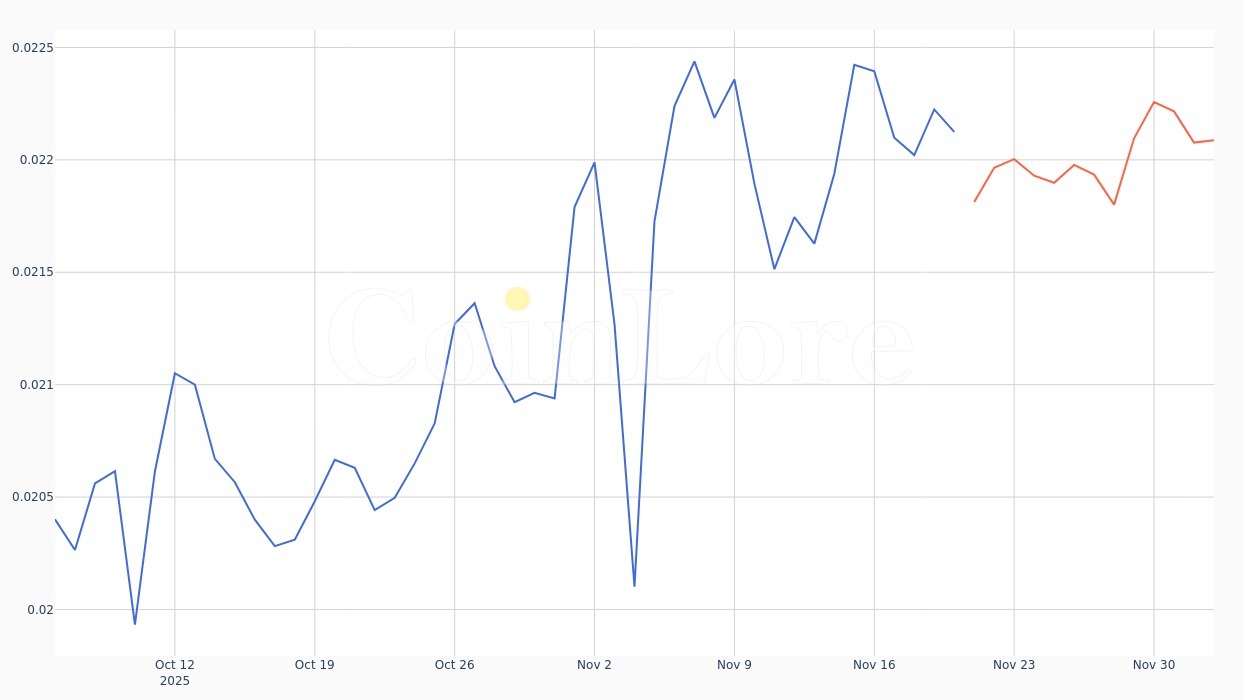 PirateCash short-term price prediction