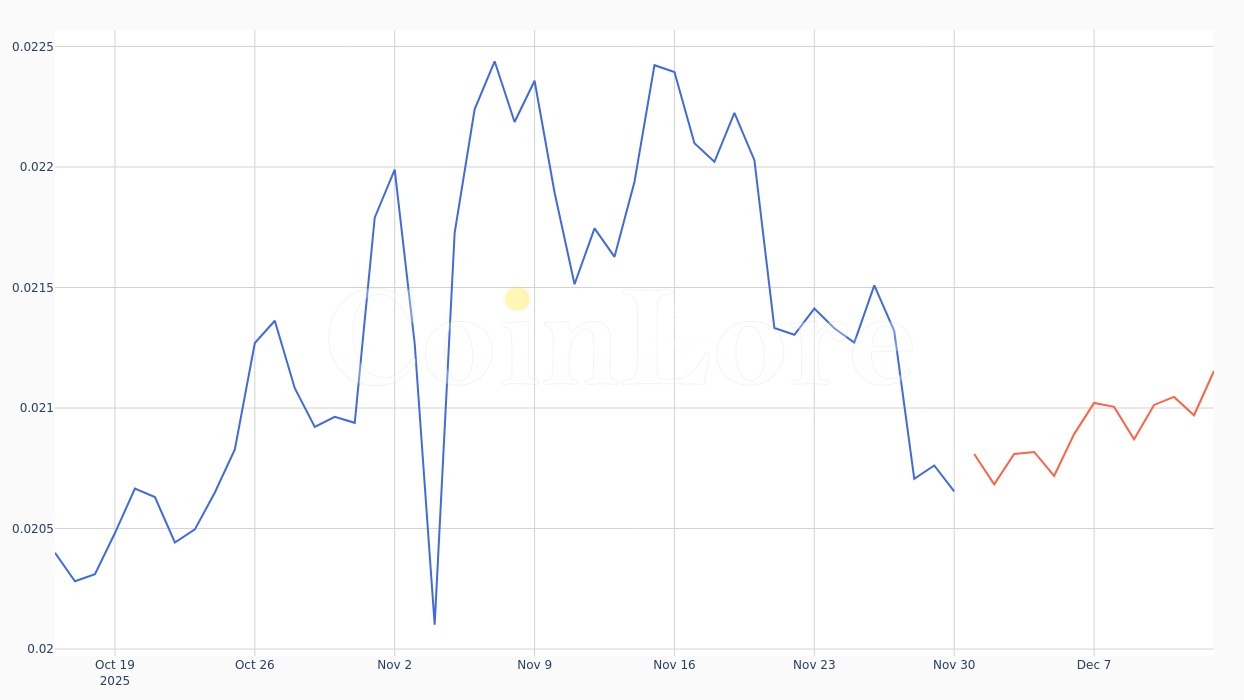 PirateCash short-term price prediction