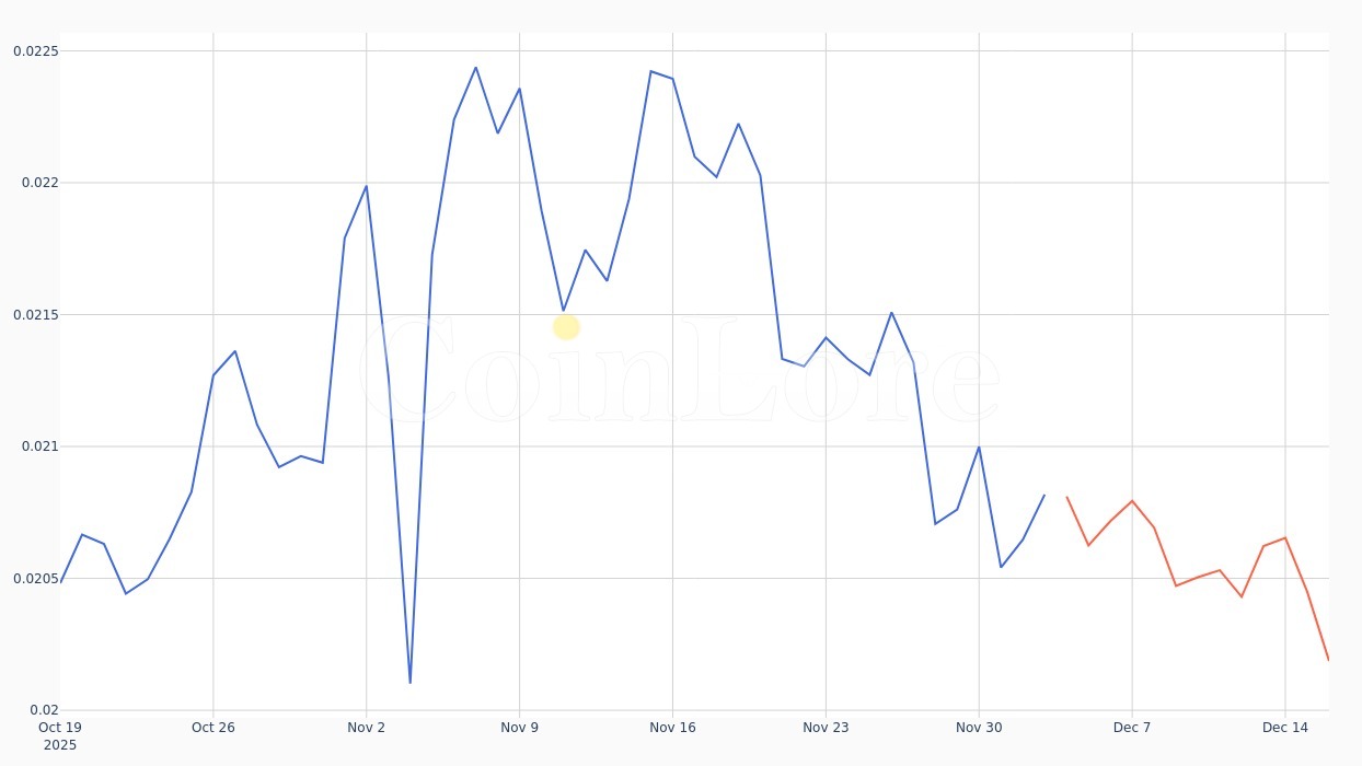 PirateCash short-term price prediction