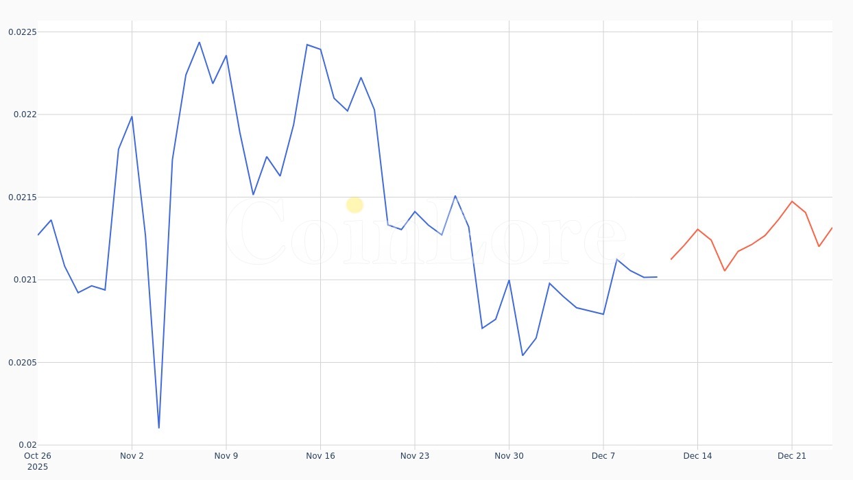 PirateCash short-term price prediction
