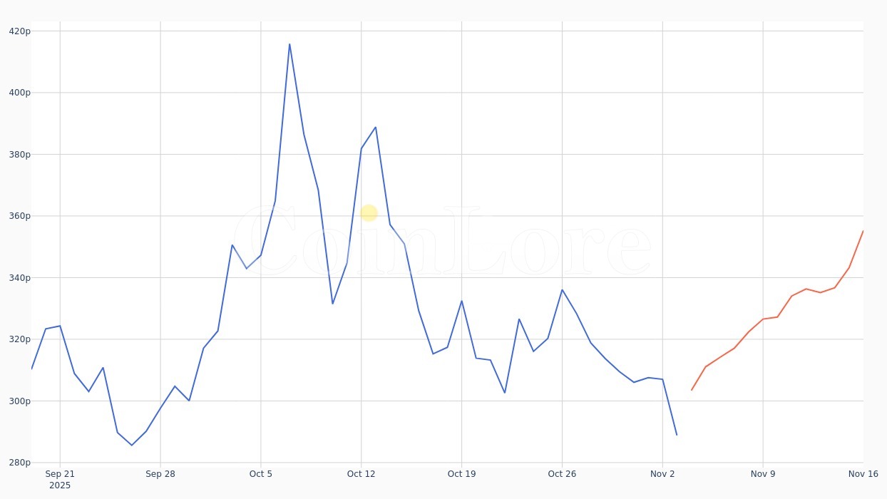 Pitbull kurzfristige Kurs prognose