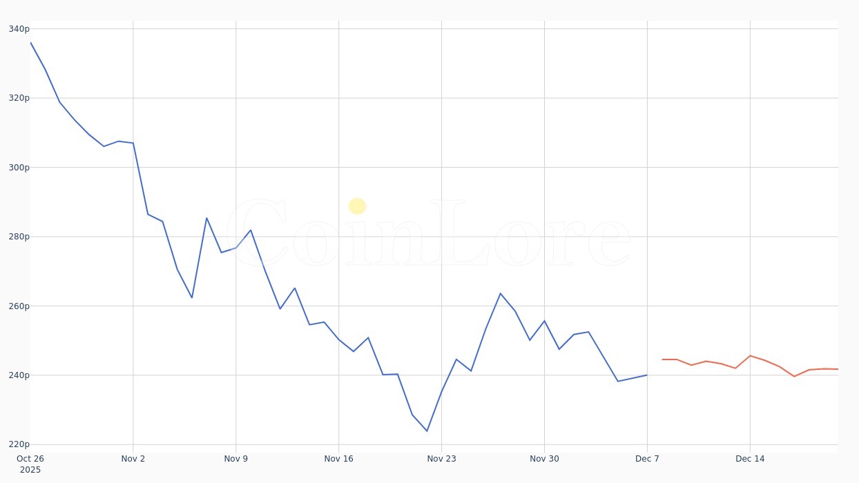 Pitbull краткосрочный прогноз курса