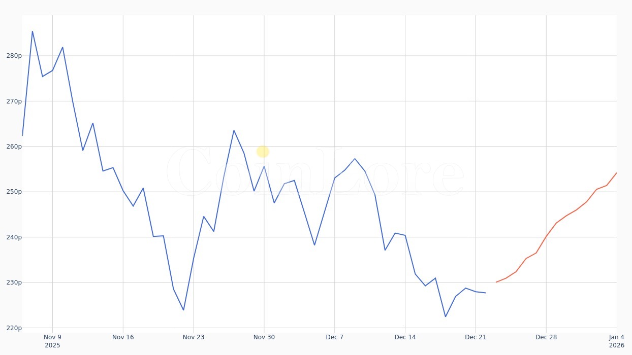 Pitbull краткосрочный прогноз курса