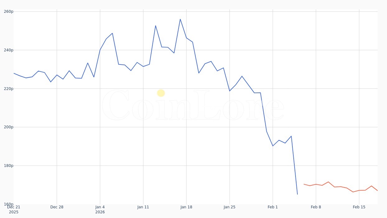 Pitbull краткосрочный прогноз курса