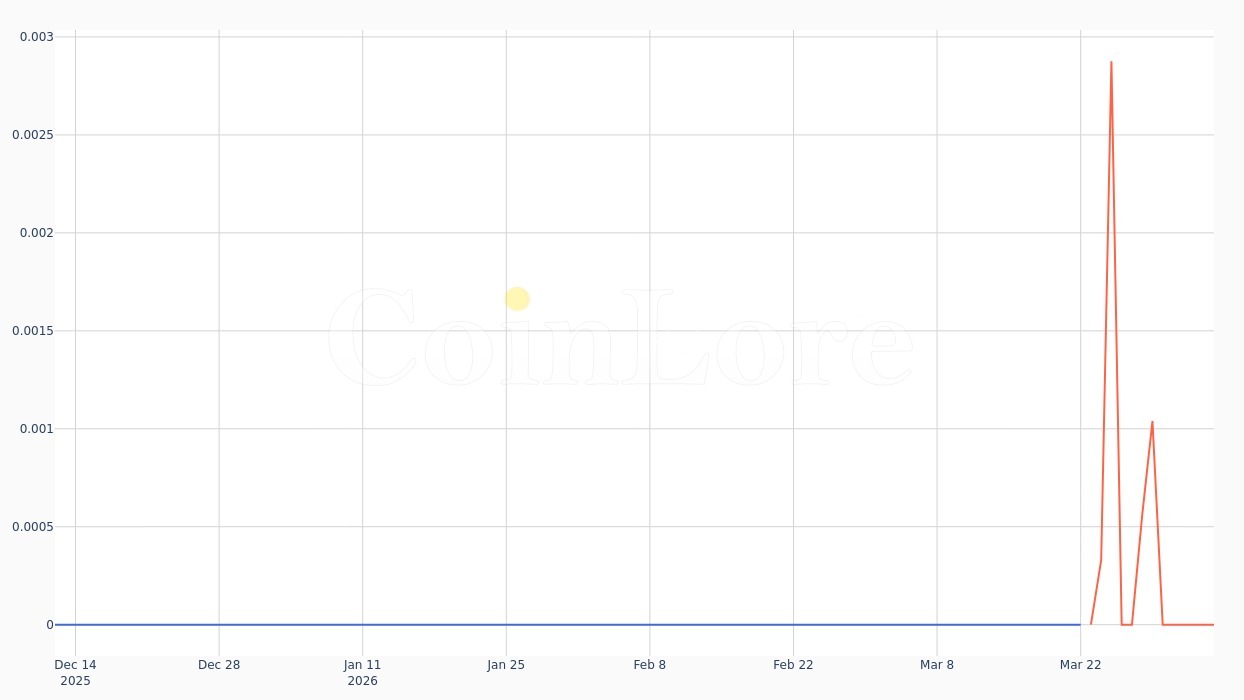Pitbull краткосрочный прогноз курса