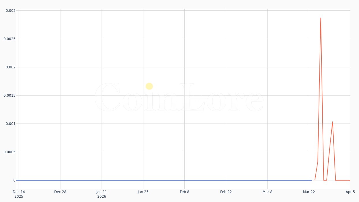 Pitbull краткосрочный прогноз курса