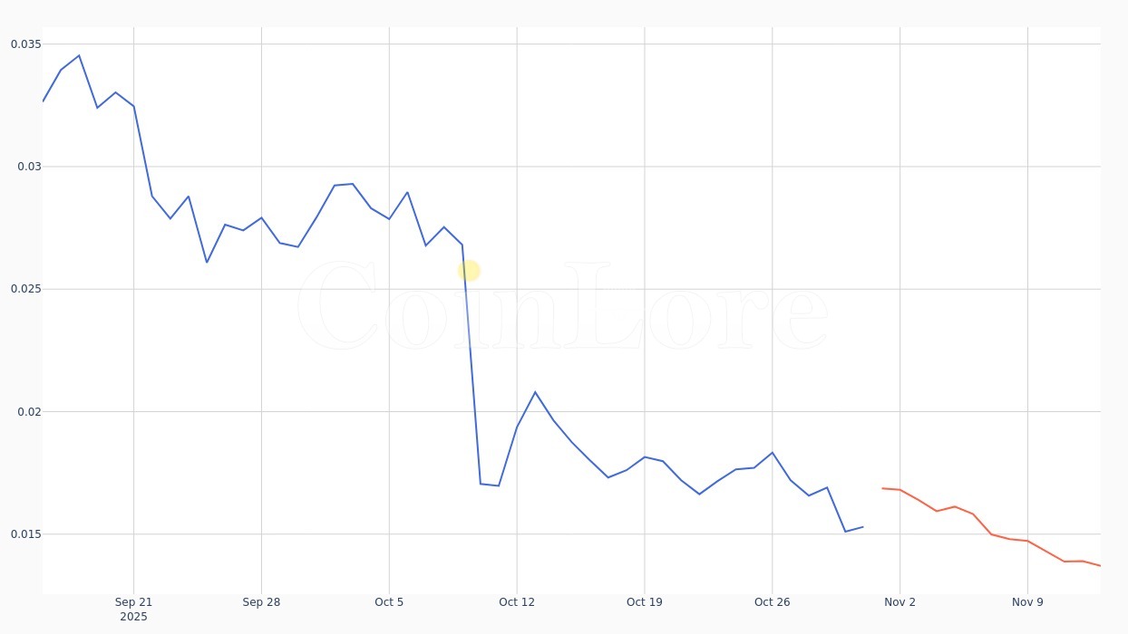 Predicción del precio a corto plazo de Pixels