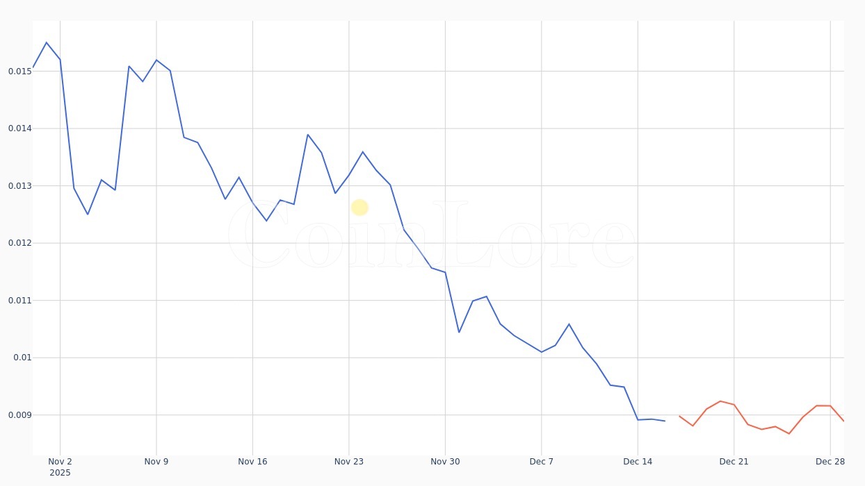 Pixels краткосрочный прогноз курса