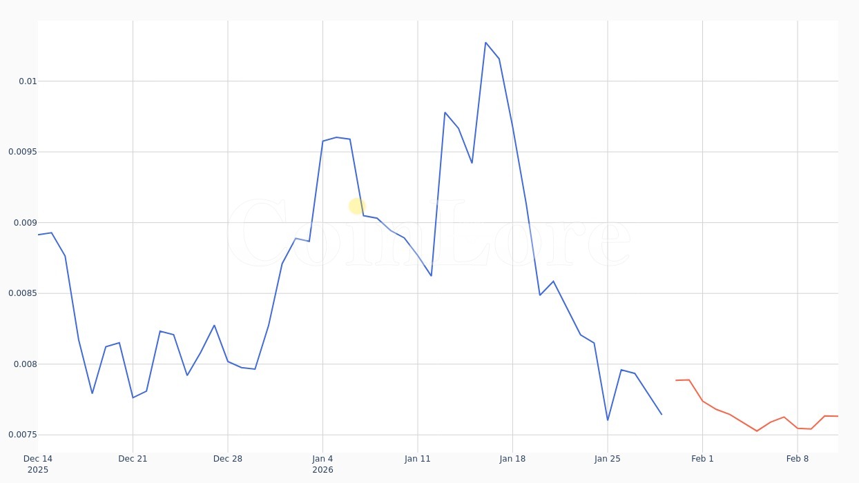 Pixels краткосрочный прогноз курса