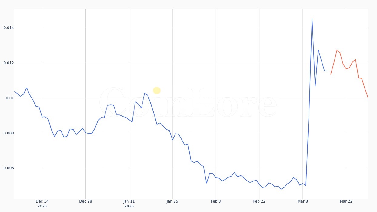 Pixels краткосрочный прогноз курса