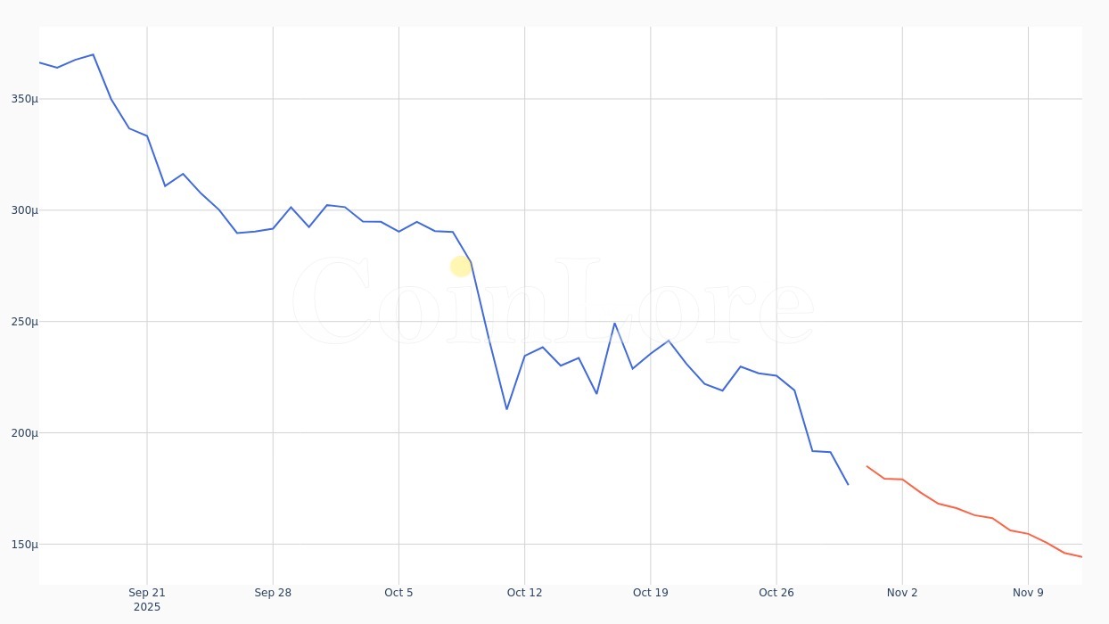 Pixelverse short-term price prediction