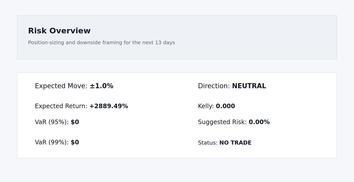 PlaceWar Governance Token risk analysis including expected move value at risk and suggested position sizing