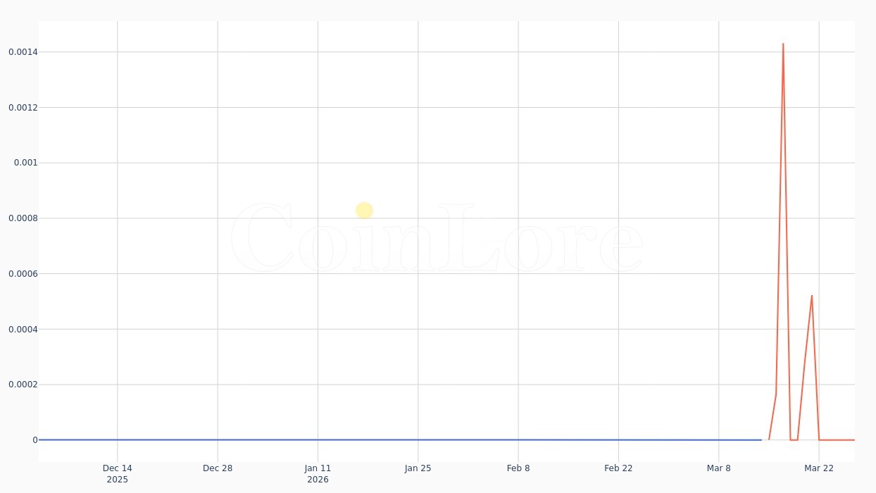Planet Token kısa vadeli fiyat tahmini