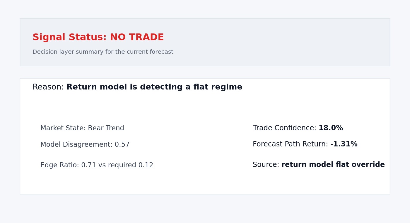 PlantVsUndead trading signal and forecast decision with confidence and market conditions
