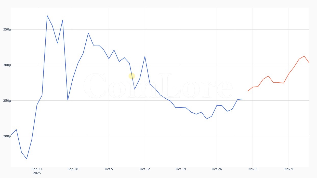 Plasma Finance краткосрочный прогноз курса