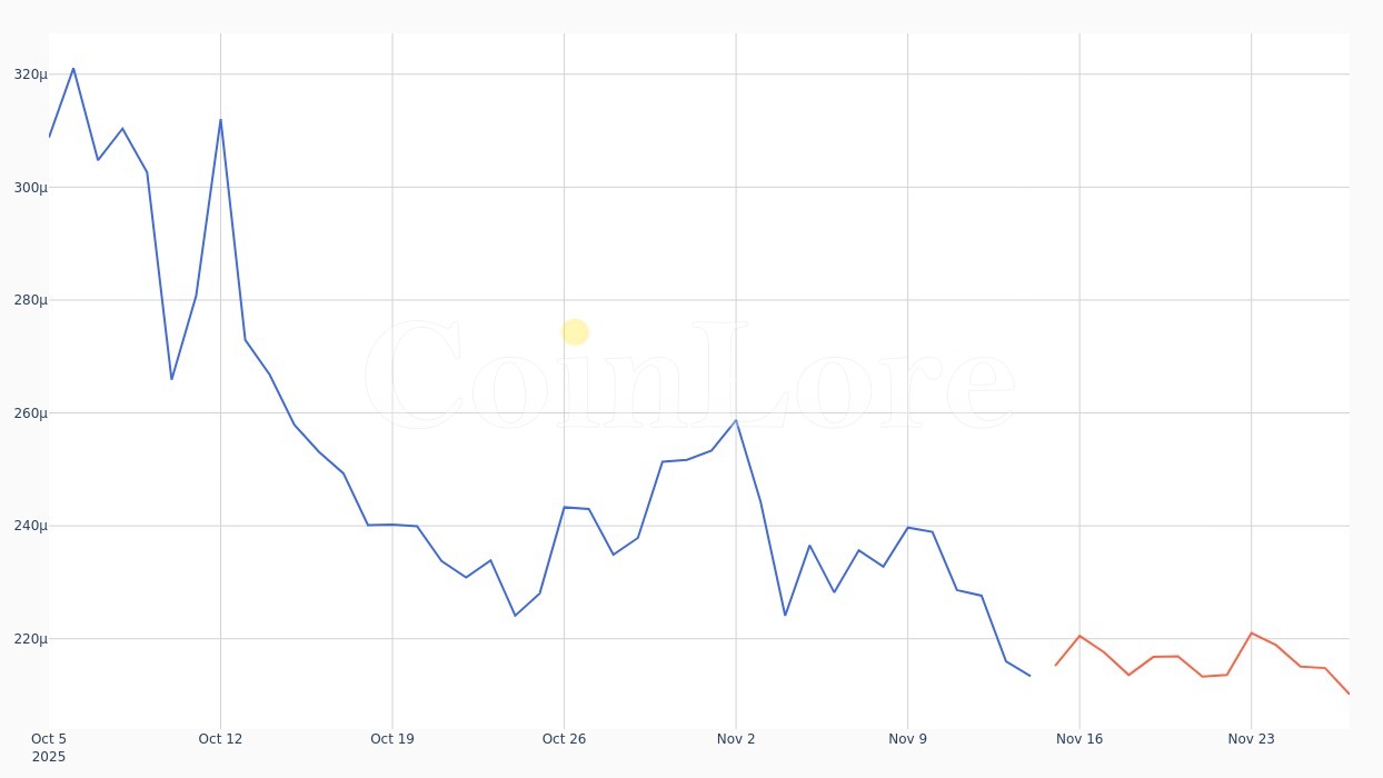 Plasma Finance краткосрочный прогноз курса