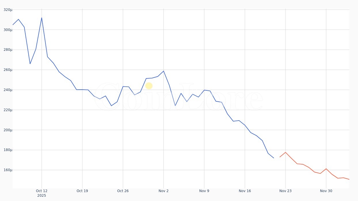 Plasma Finance краткосрочный прогноз курса