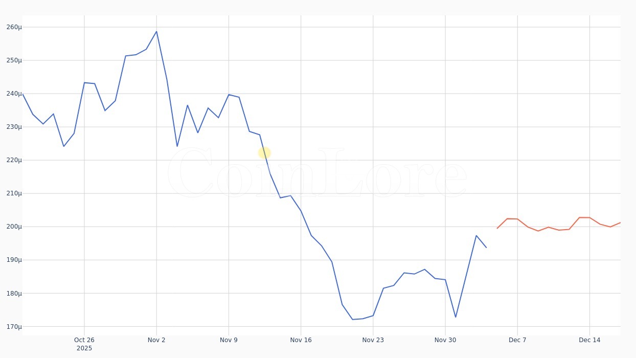 Plasma Finance short-term price prediction