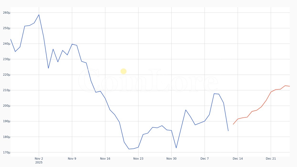 Plasma Finance краткосрочный прогноз курса