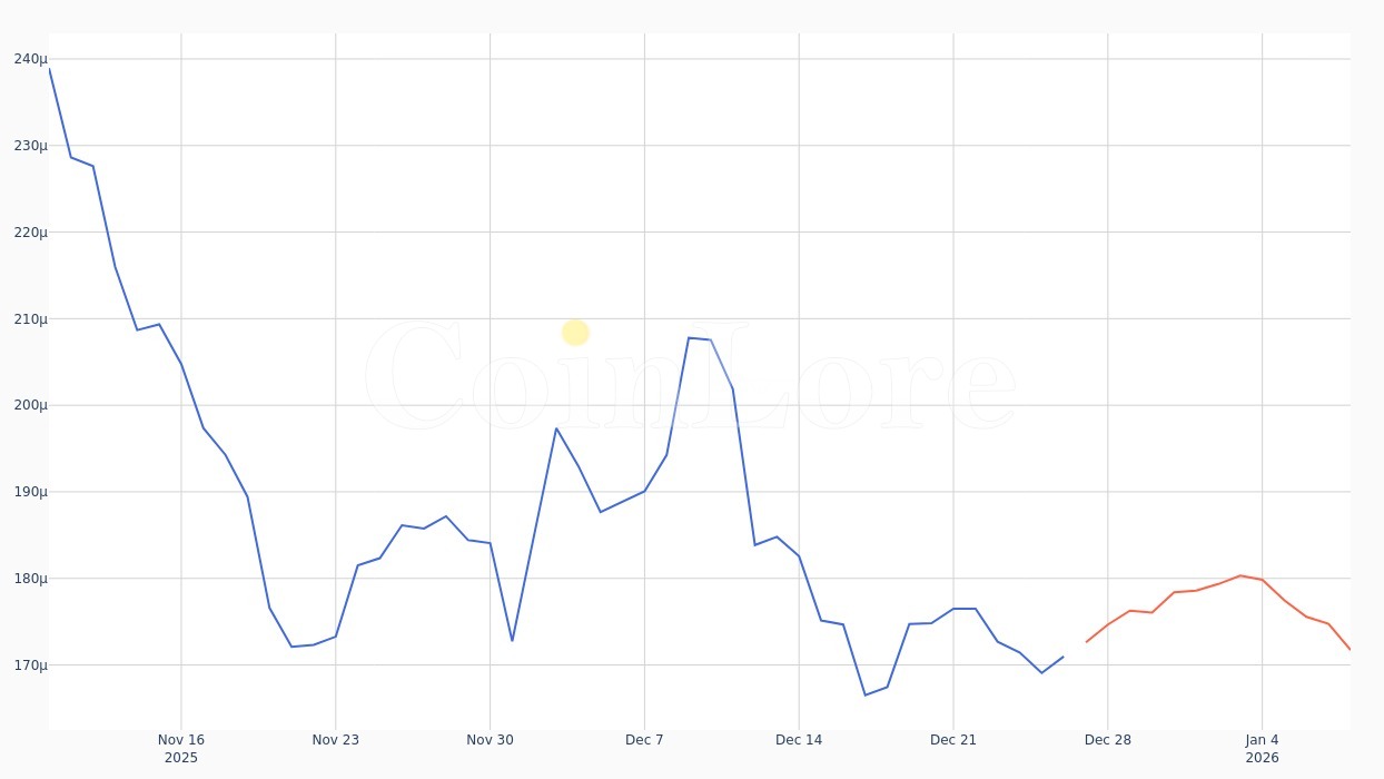 Plasma Finance краткосрочный прогноз курса