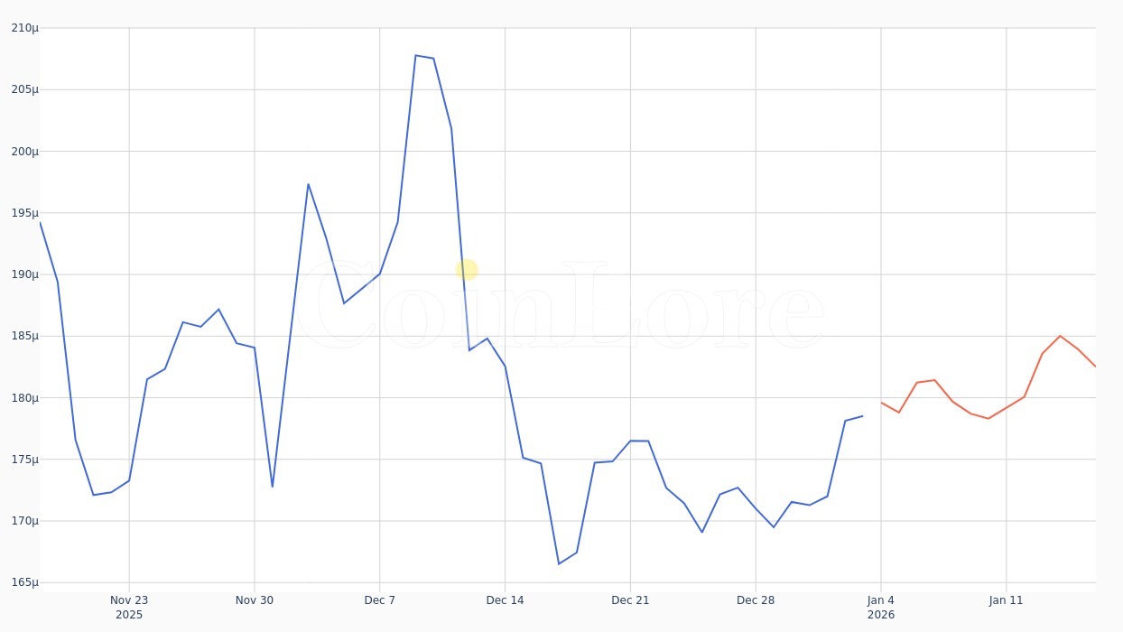 Plasma Finance краткосрочный прогноз курса