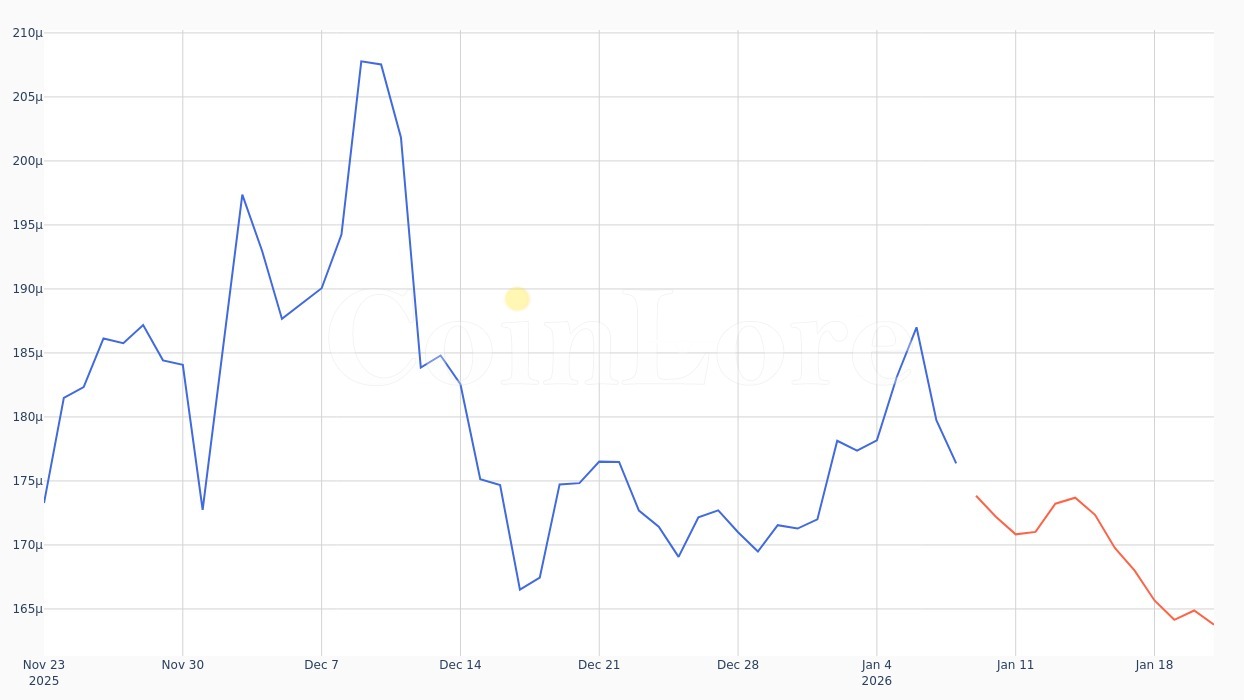 Plasma Finance краткосрочный прогноз курса